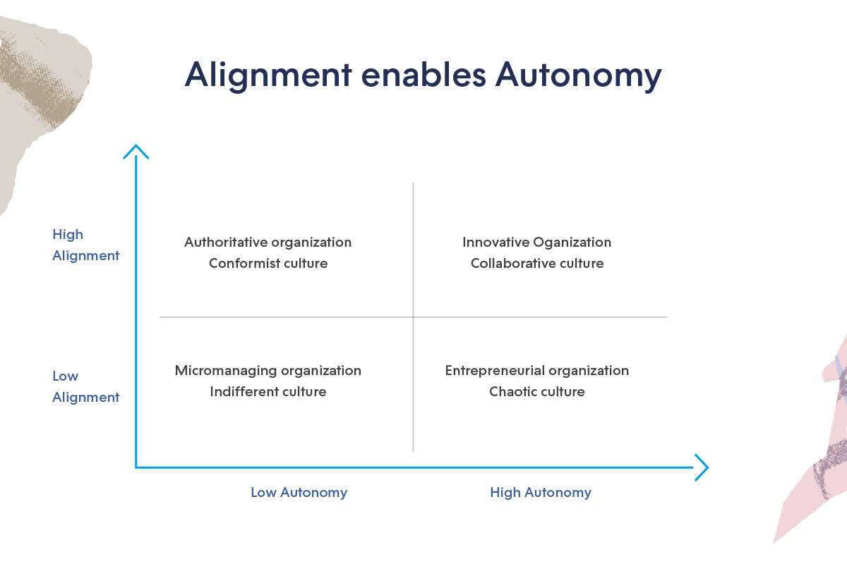 Cómo desarrollamos nuestro producto - Tiendanube