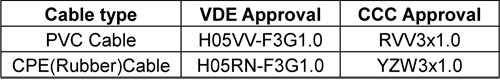 RSA-CN Cable Float Level Switch - pag 33 - RSA SENSORS