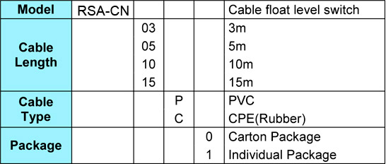 RSA-CN Cable Float Level Switch - pag 33 - RSA SENSORS