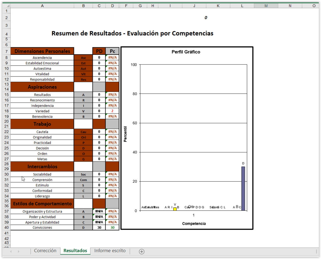 Test Siv -cuestionario De Valores Interpersonales De Gordon VERSION BASICA
