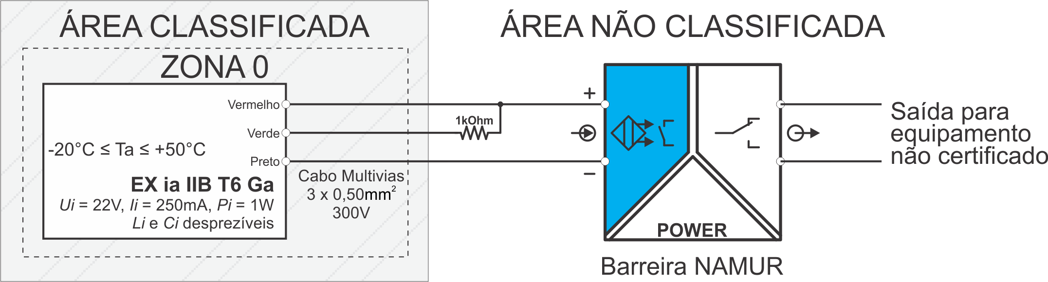 PT02 NKL Sensor Óptico Retinido 3 fios com rosca e porta sensor