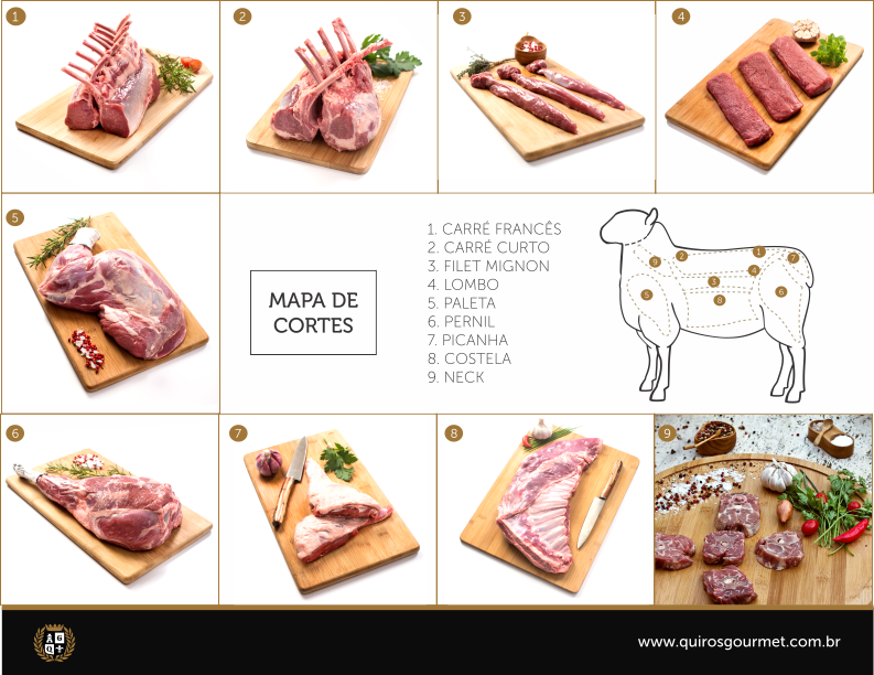 Loja online de Quirós Gourmet - Quem Somos