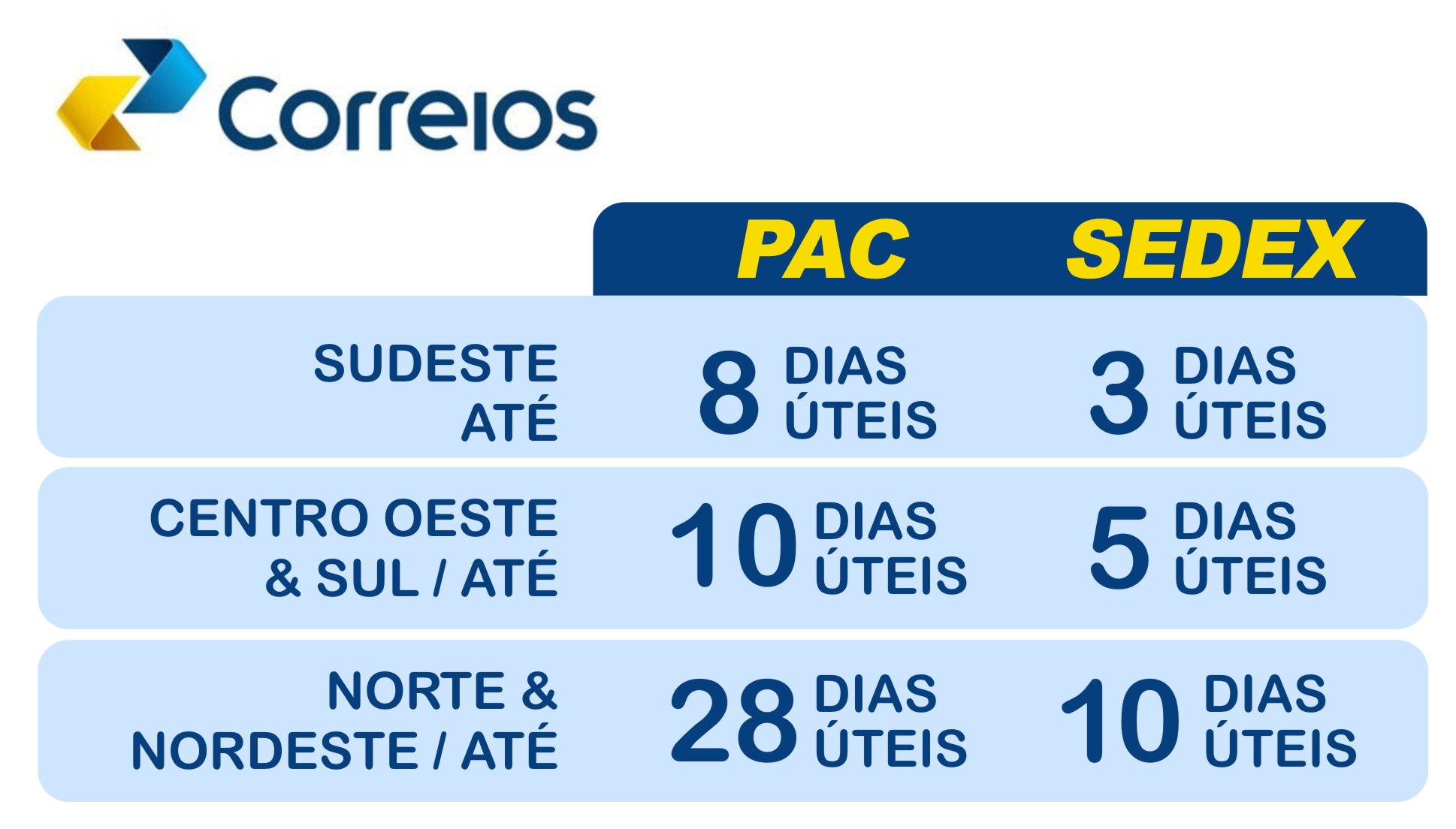 Loja online de Mundin - Prazo de Entrega