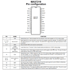 MAX7219 Controlador 26 LEDs - Comprar en Unibot