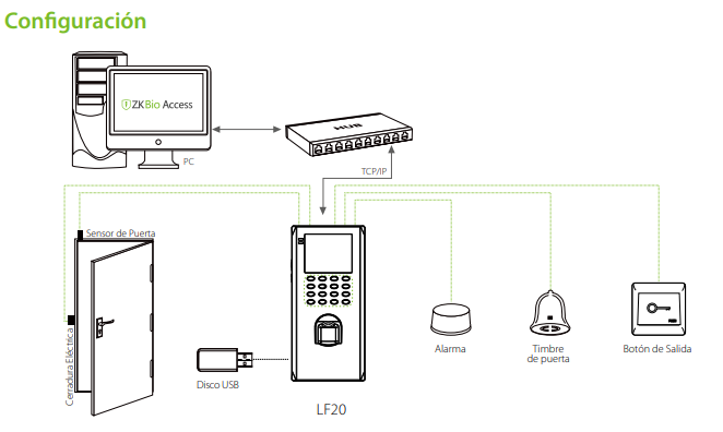 Control de Acceso y Asistencia Biométrico LF20 ZKTeco - Mivoot